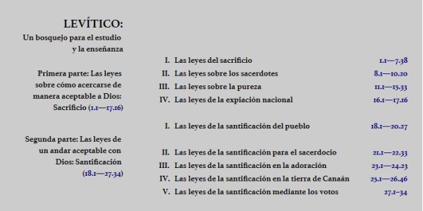 La estructura del libro de Levítico – El Pentateuco